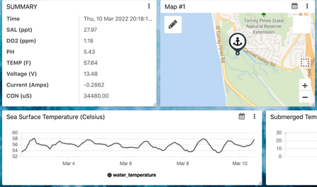 Seeing through the haze – Hyperkelp